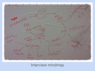 Empathy map problem statement- j.bowen | PDF | Career Planning | Careers