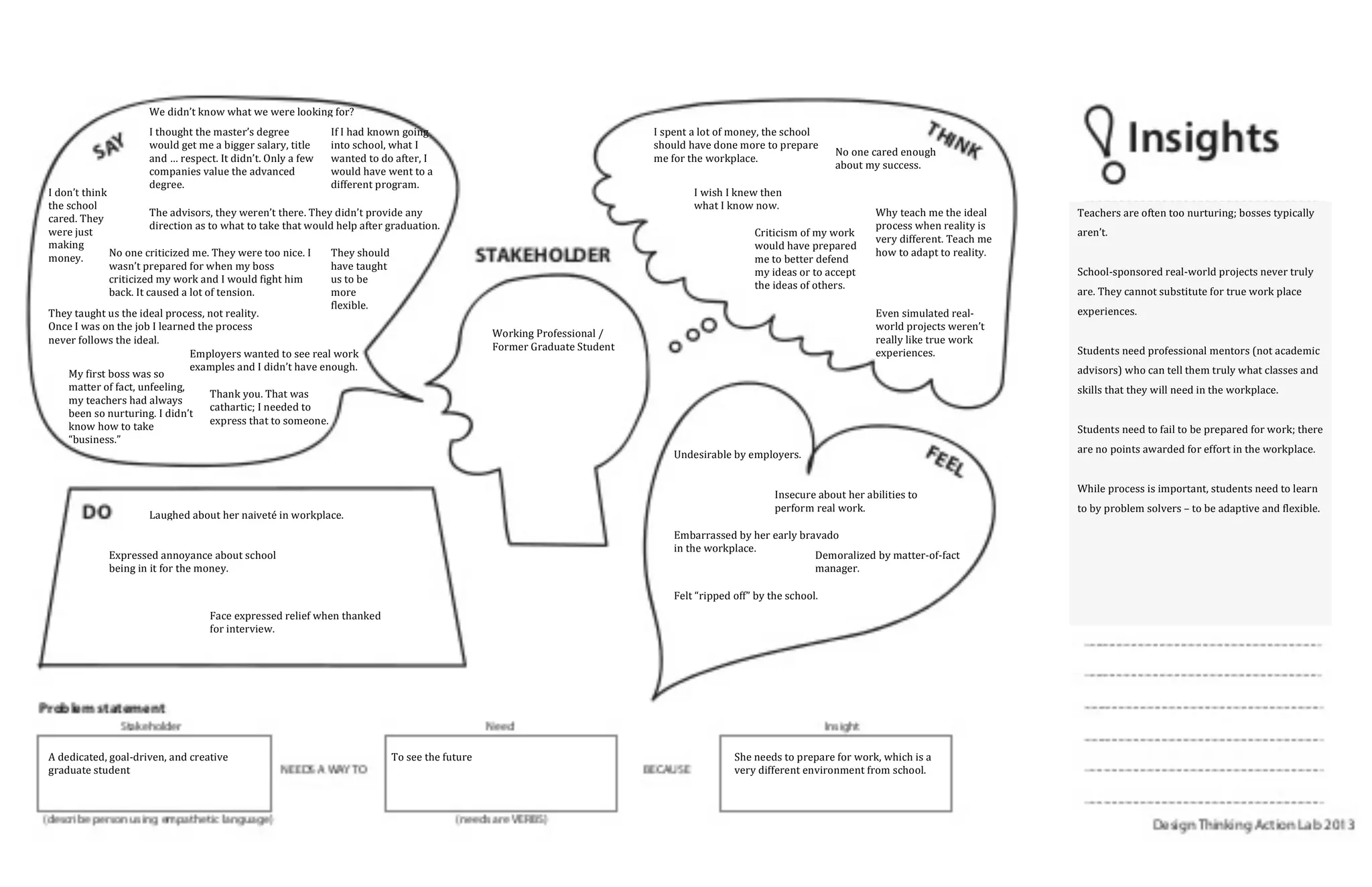 RSMs Empathy Map for Design Thinking Class | PPT