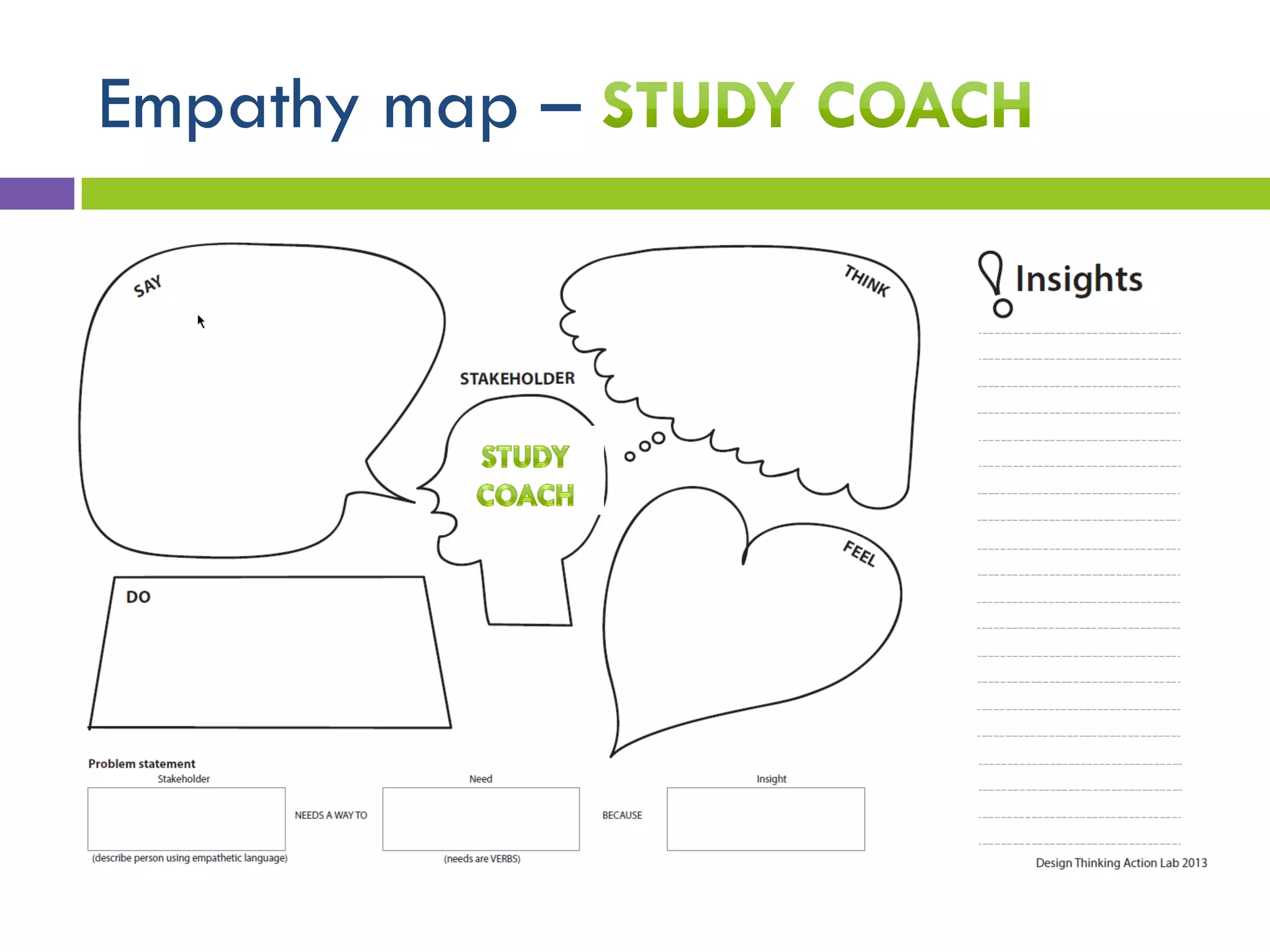 Stanford Design Thinking: empathy map study coach | PDF | Job Search ...