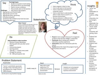 Empathy map and problem_statement | PPT