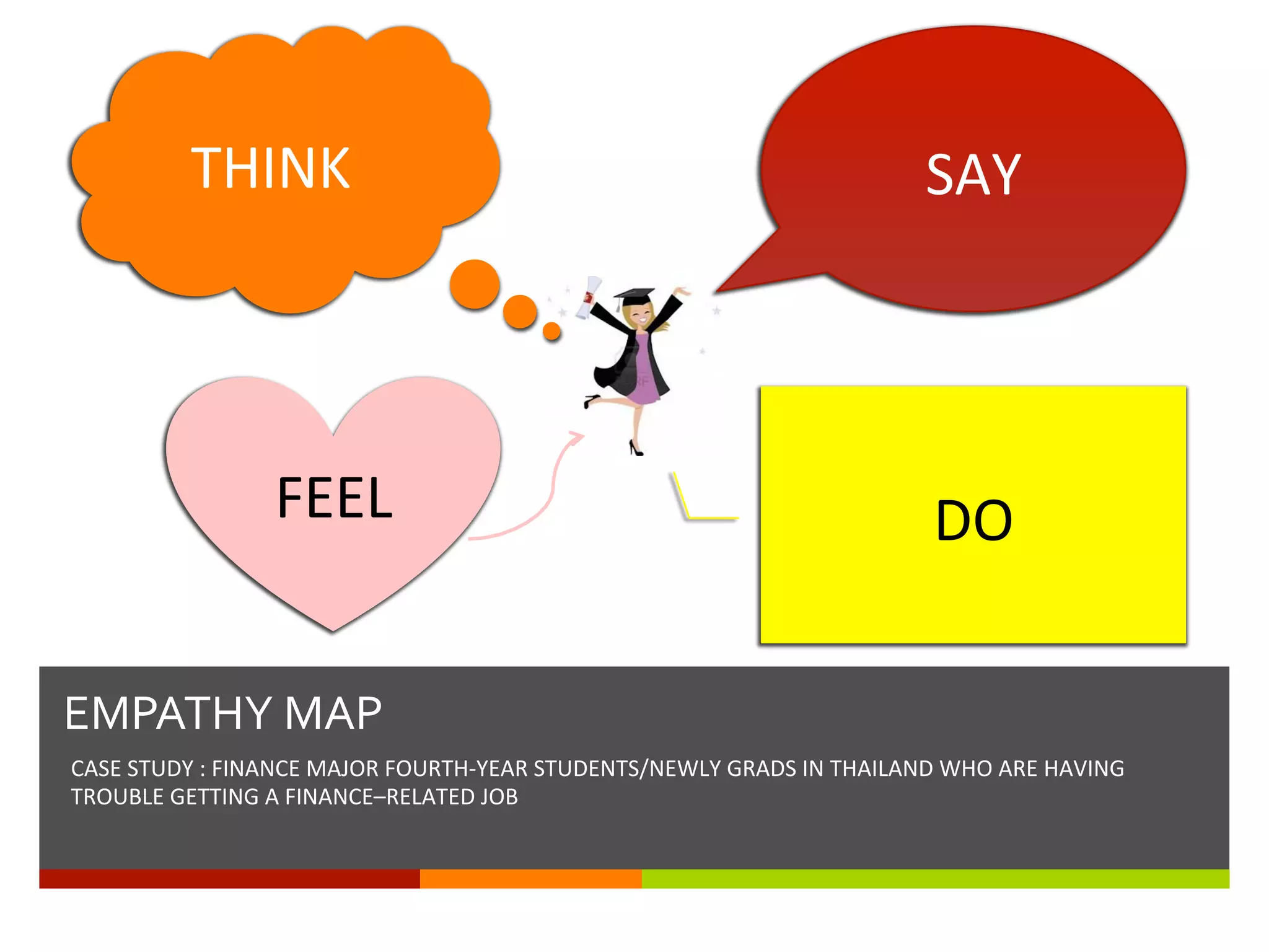 Empathy map and problem statement | PDF