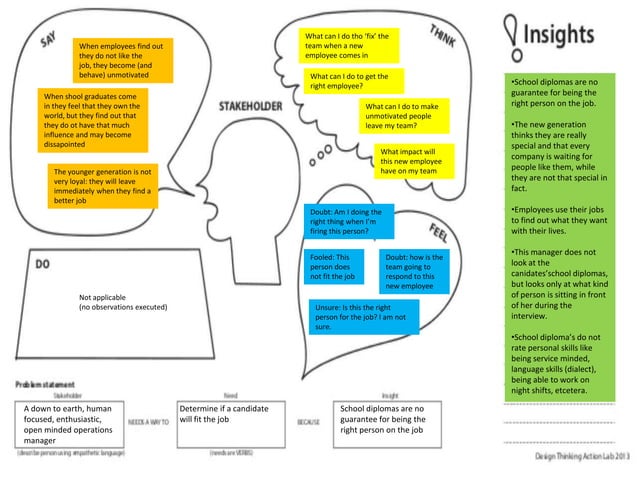 Empathy map and problem statement (Venture Lab Design Thinking assignment) | PPT