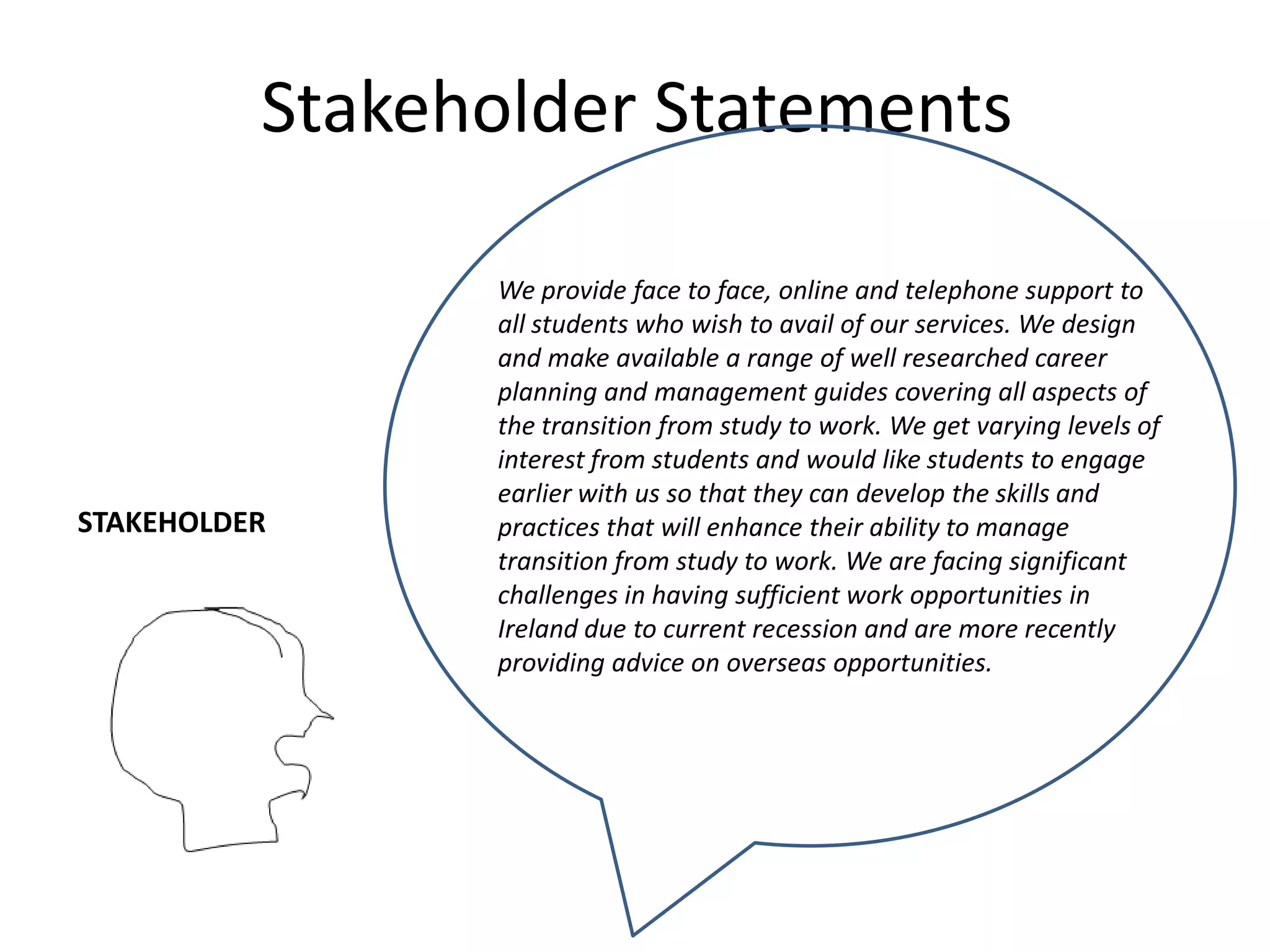 Empathy map and problem statement | PPTX