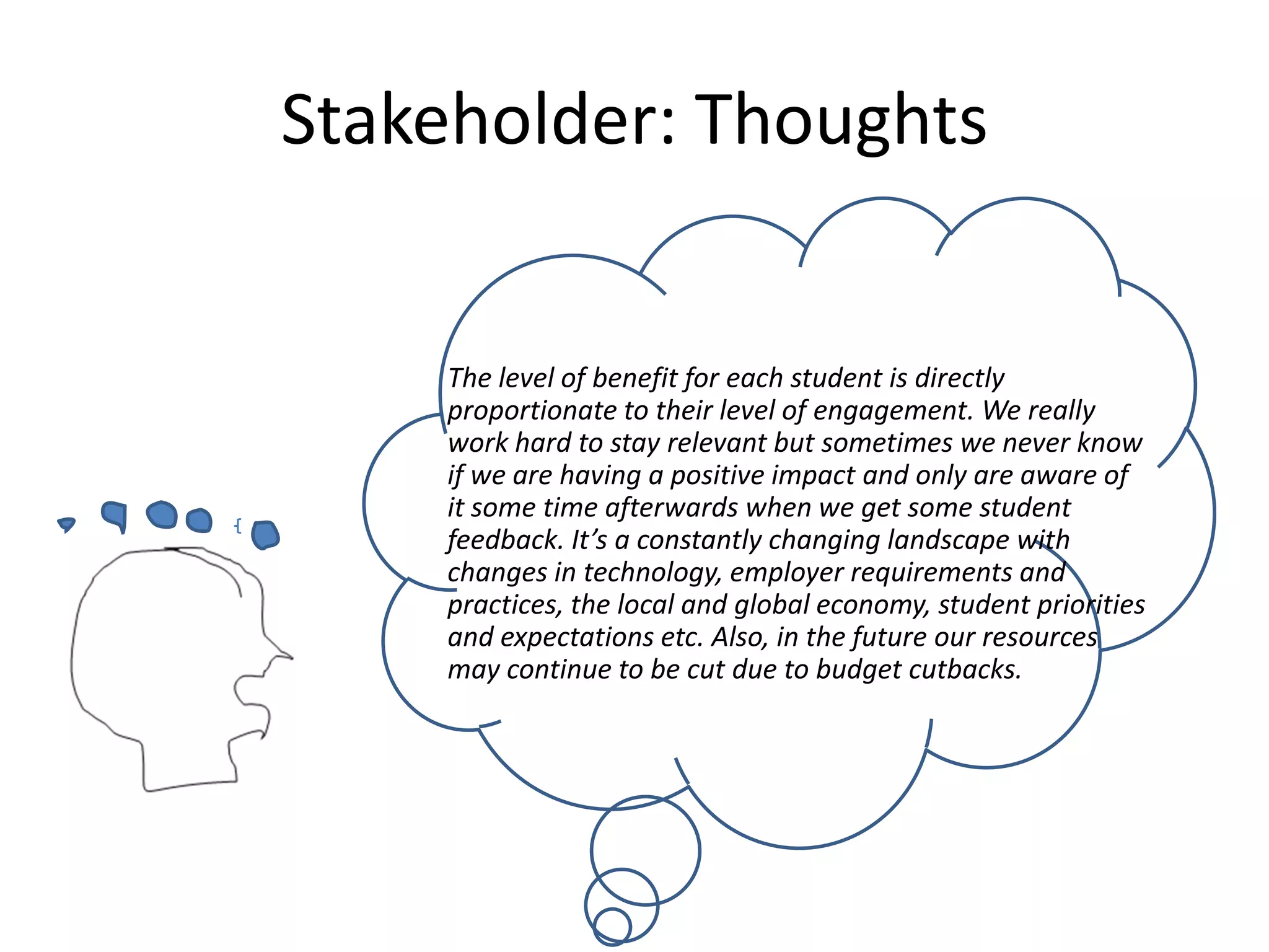 Empathy map and problem statement | PPTX