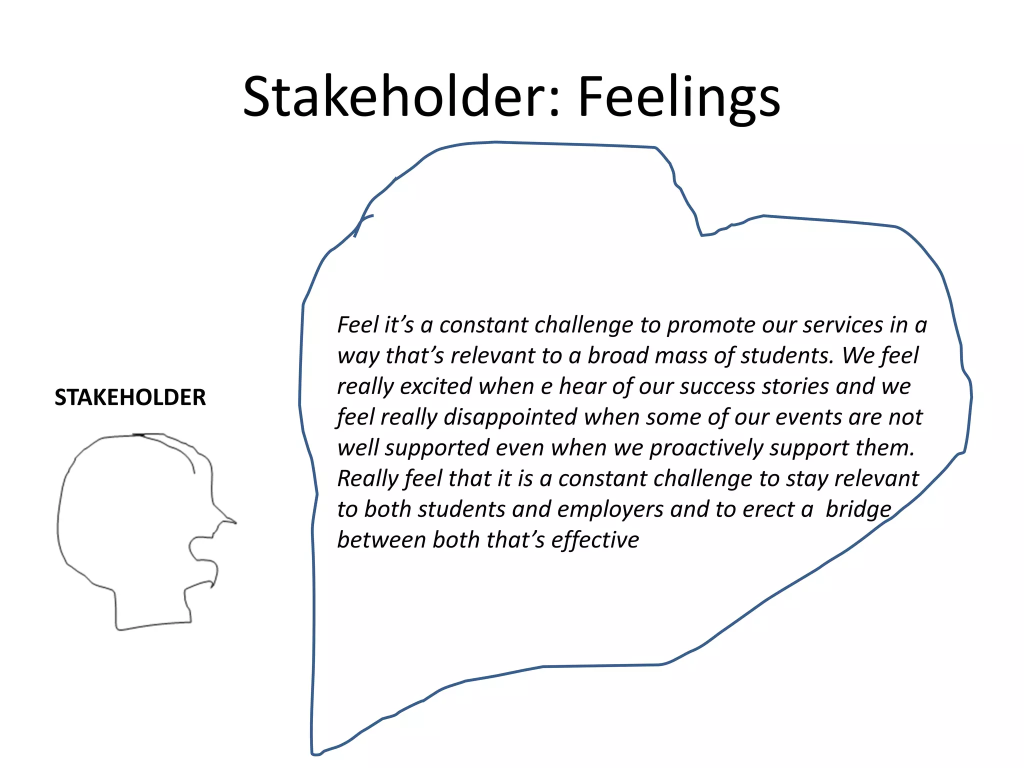Empathy map and problem statement | PPTX