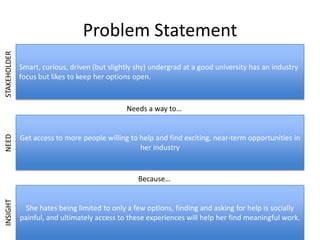 Empathy map and problem statement | PPT