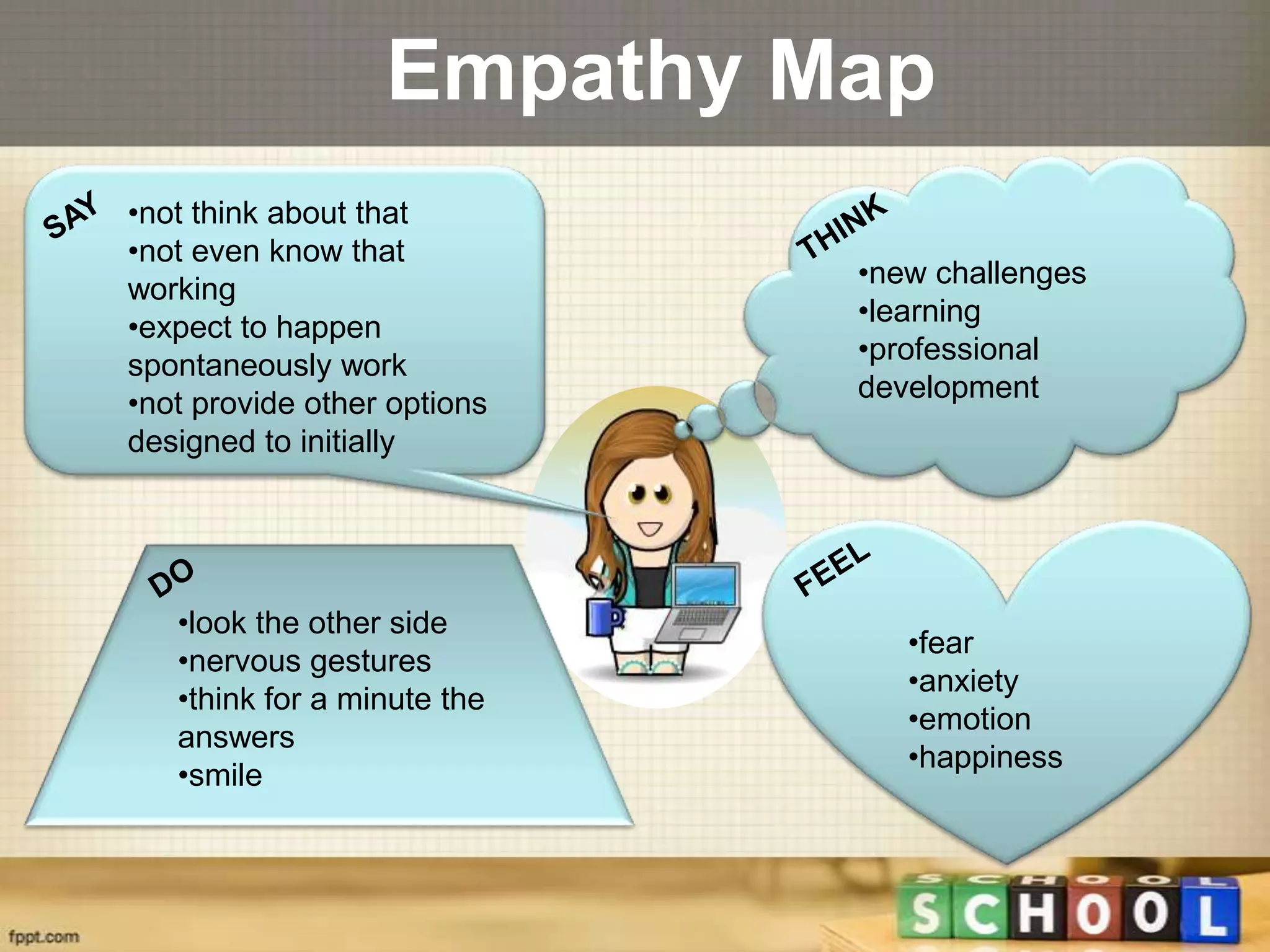 Empathy map and problem statement | PPTX