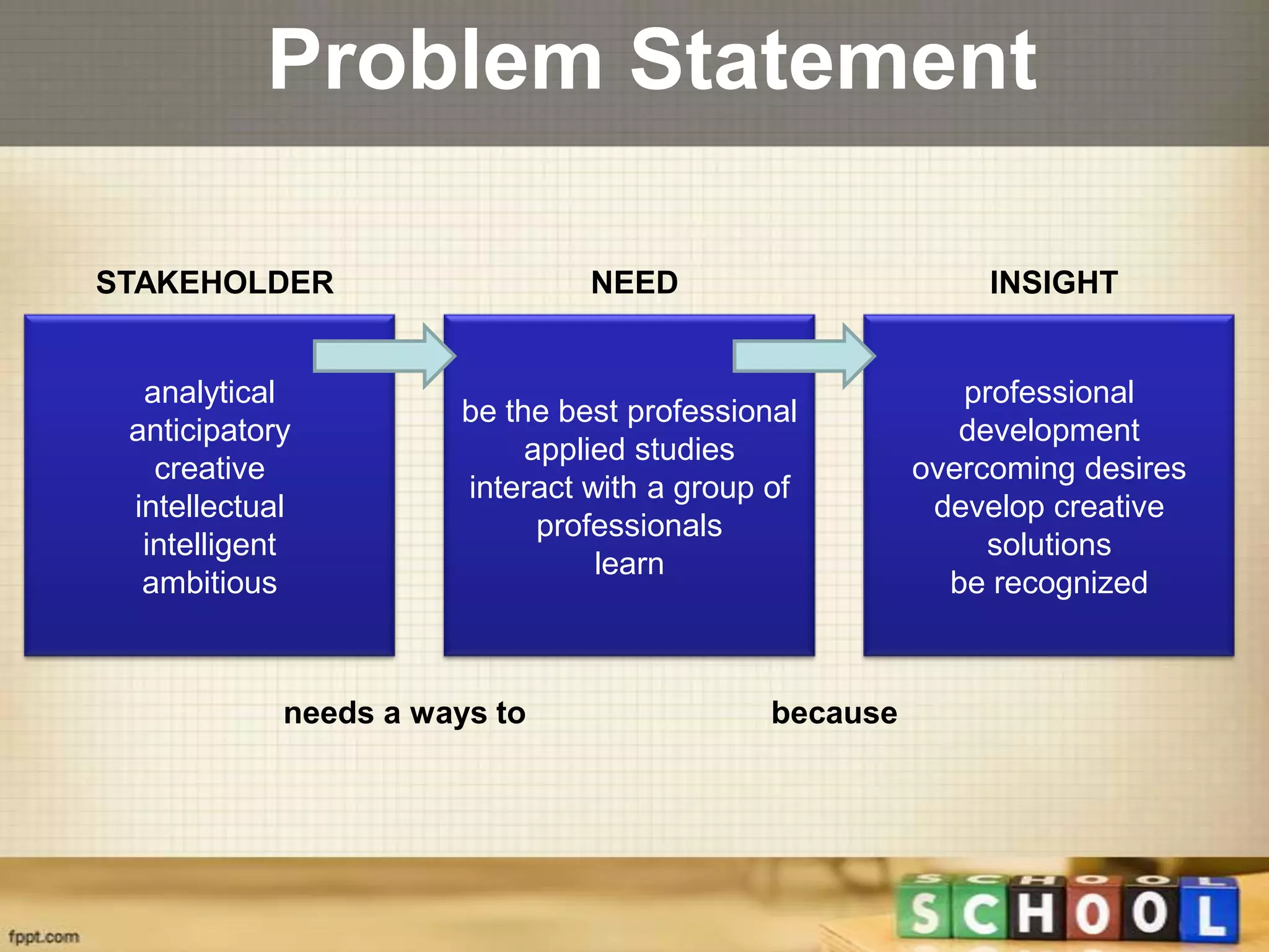 Empathy map and problem statement | PPTX