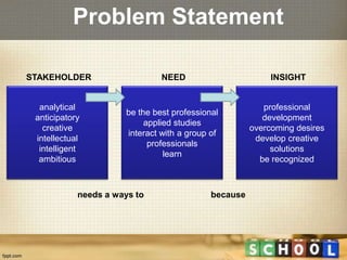Empathy map and problem statement | PPTX