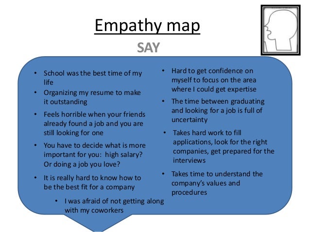 Empathy map and problem statement