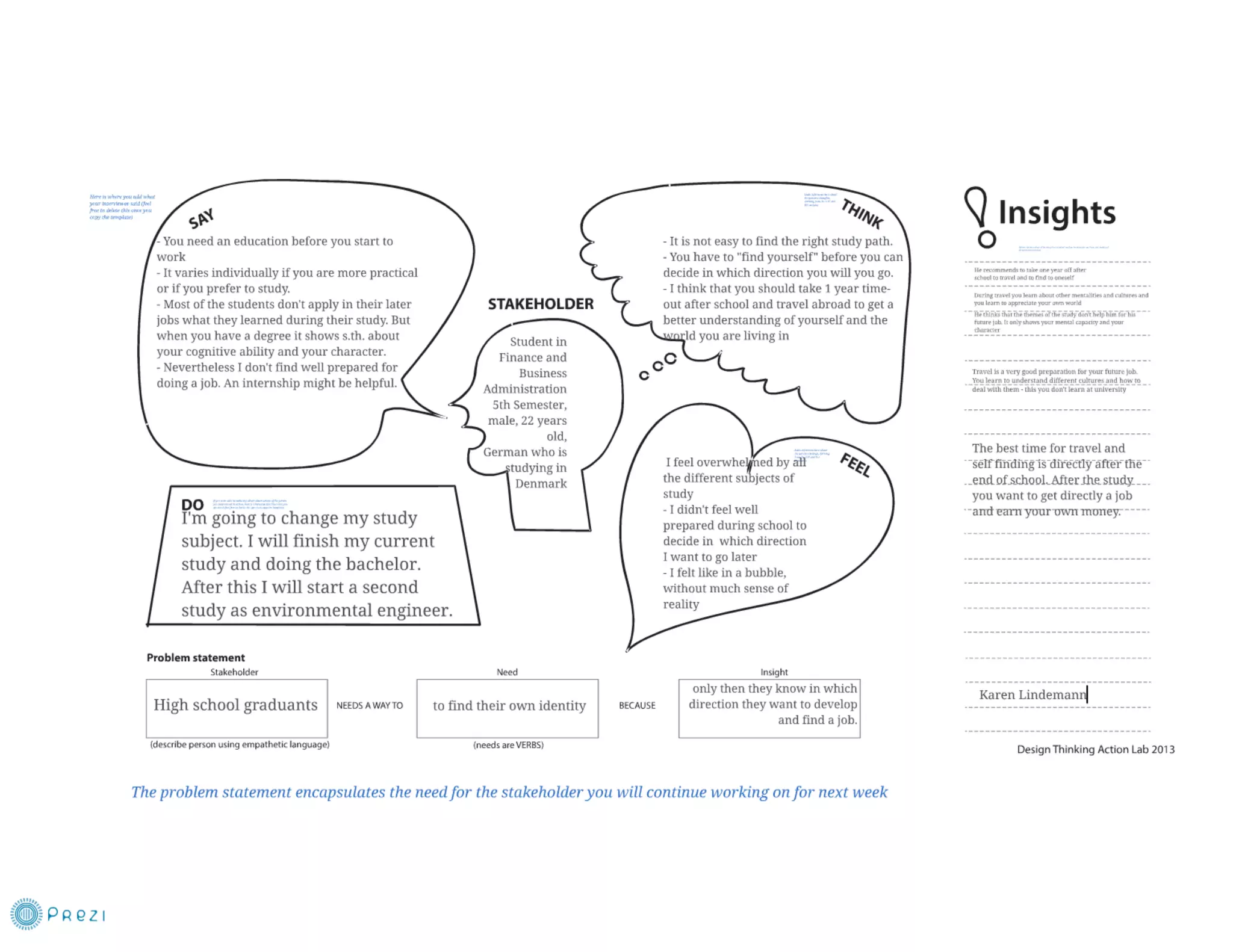 Empathy map and problem statement karen lindemann | PDF