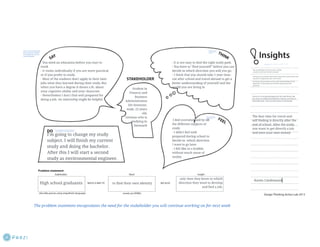 Empathy map and problem statement karen lindemann | PDF