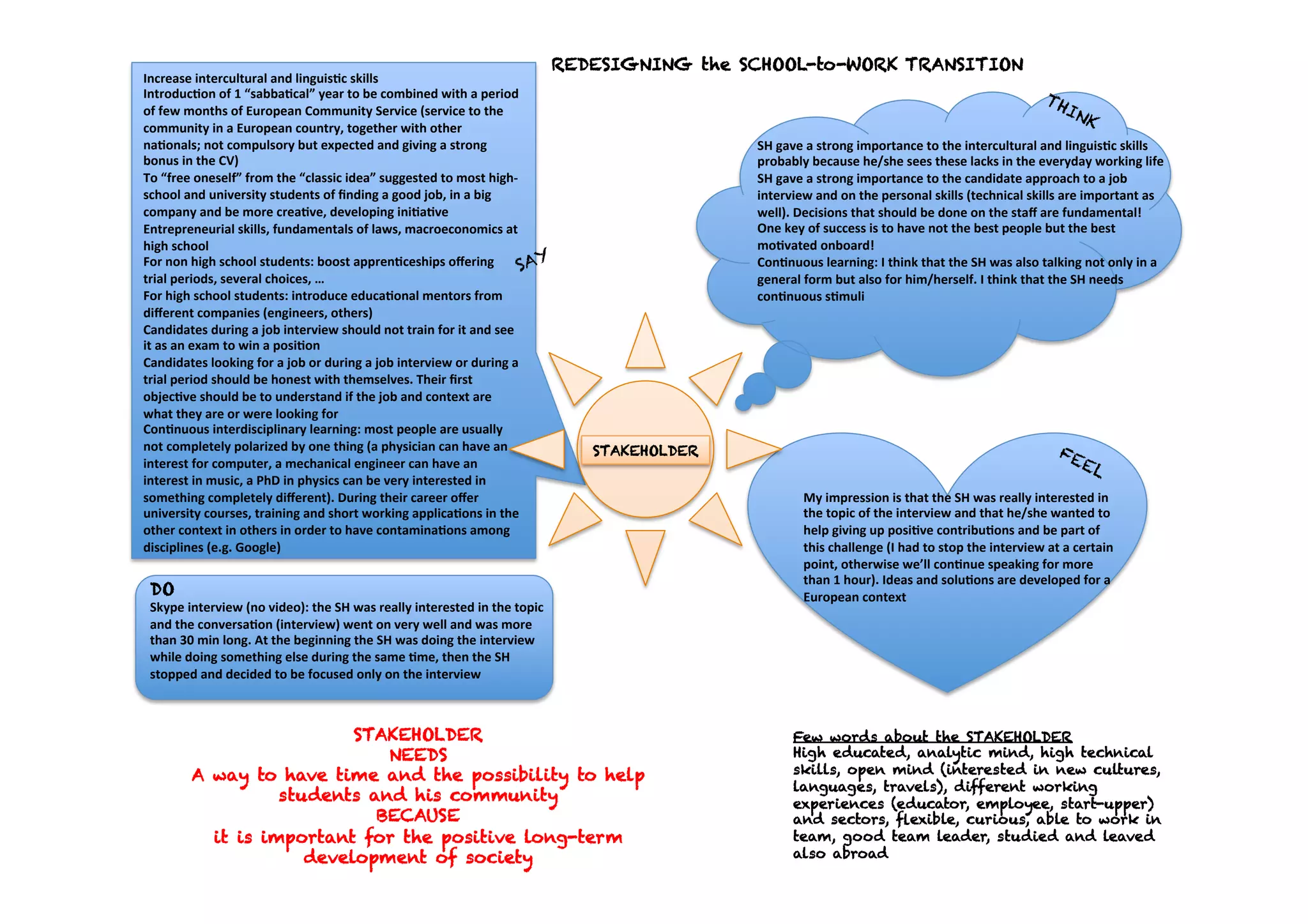 Empathy map and problem statements design challenge brief | PPT