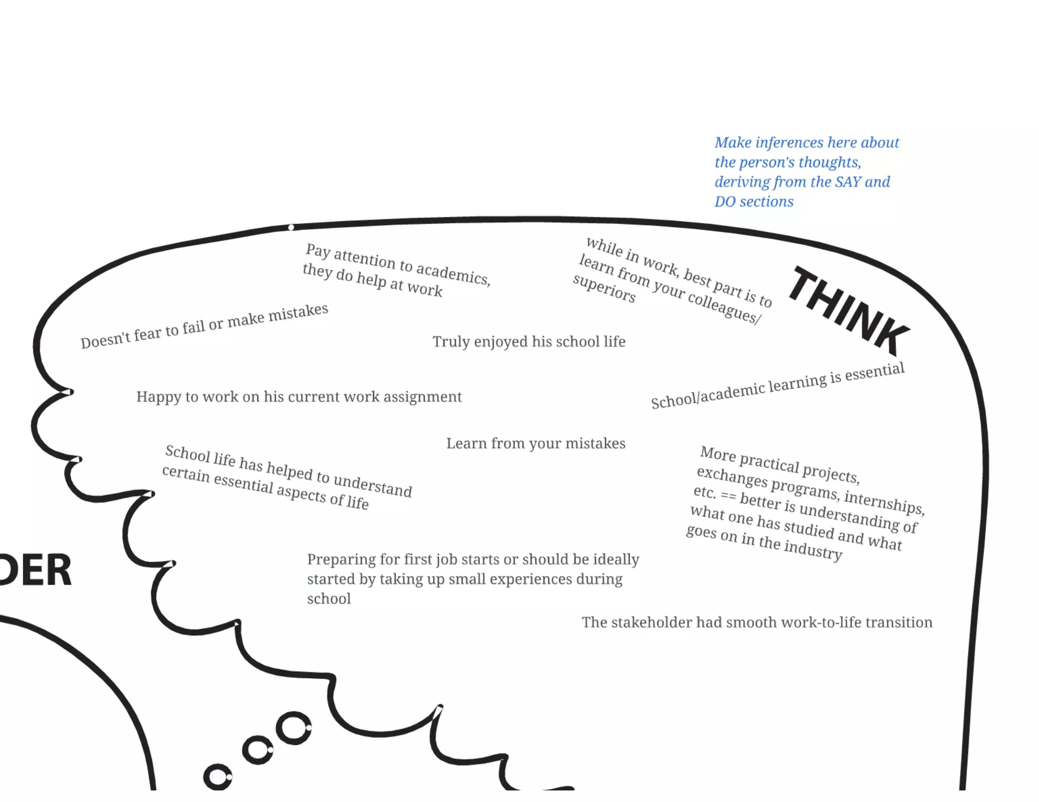 Empathy map by shreyans | PPT