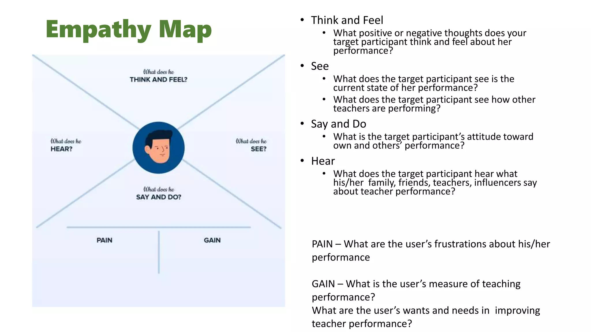Empathy Map CIN 609 (1).pptx