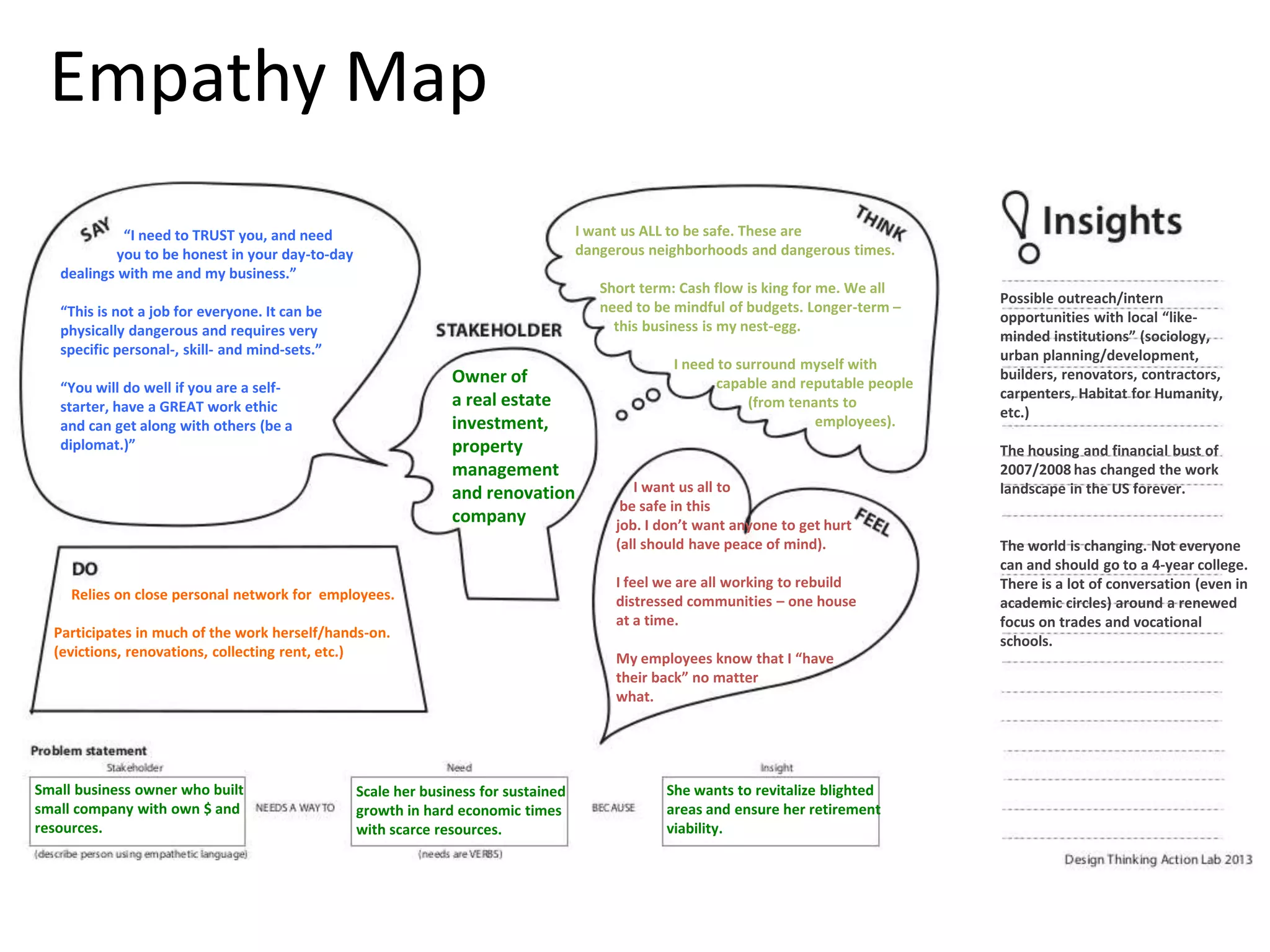Empathy map design thinking_lab_acup | PPTX