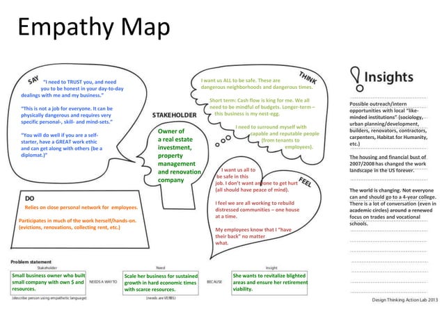 Empathy map design thinking_lab_acup | PPT