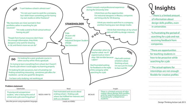 Empathy map dt action lab - ariadna tellez v.1 | PPT