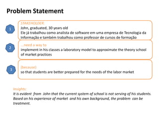 Empathy map and problem statement | PPTX