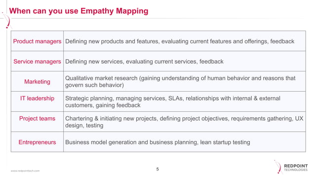 Empathy Mapping: Developing Deeper Insights | PDF | Business | Business and Finance