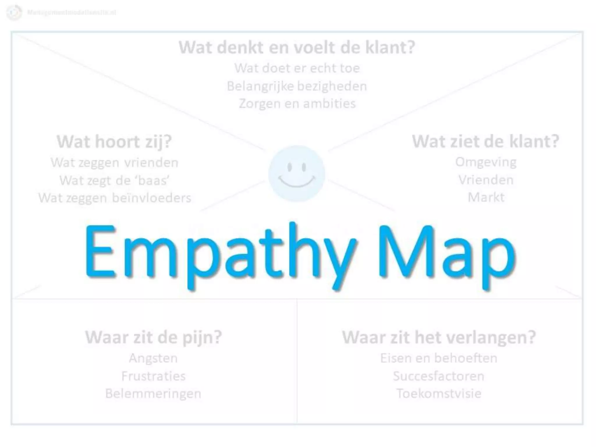 Empathy Map | PPT