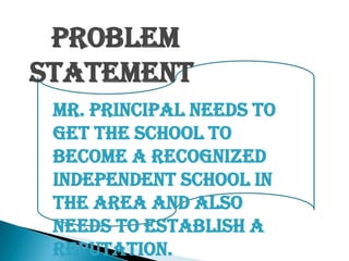 Empathy map & problem statement | PPTX