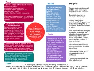 Empathy map problem statement | ODP