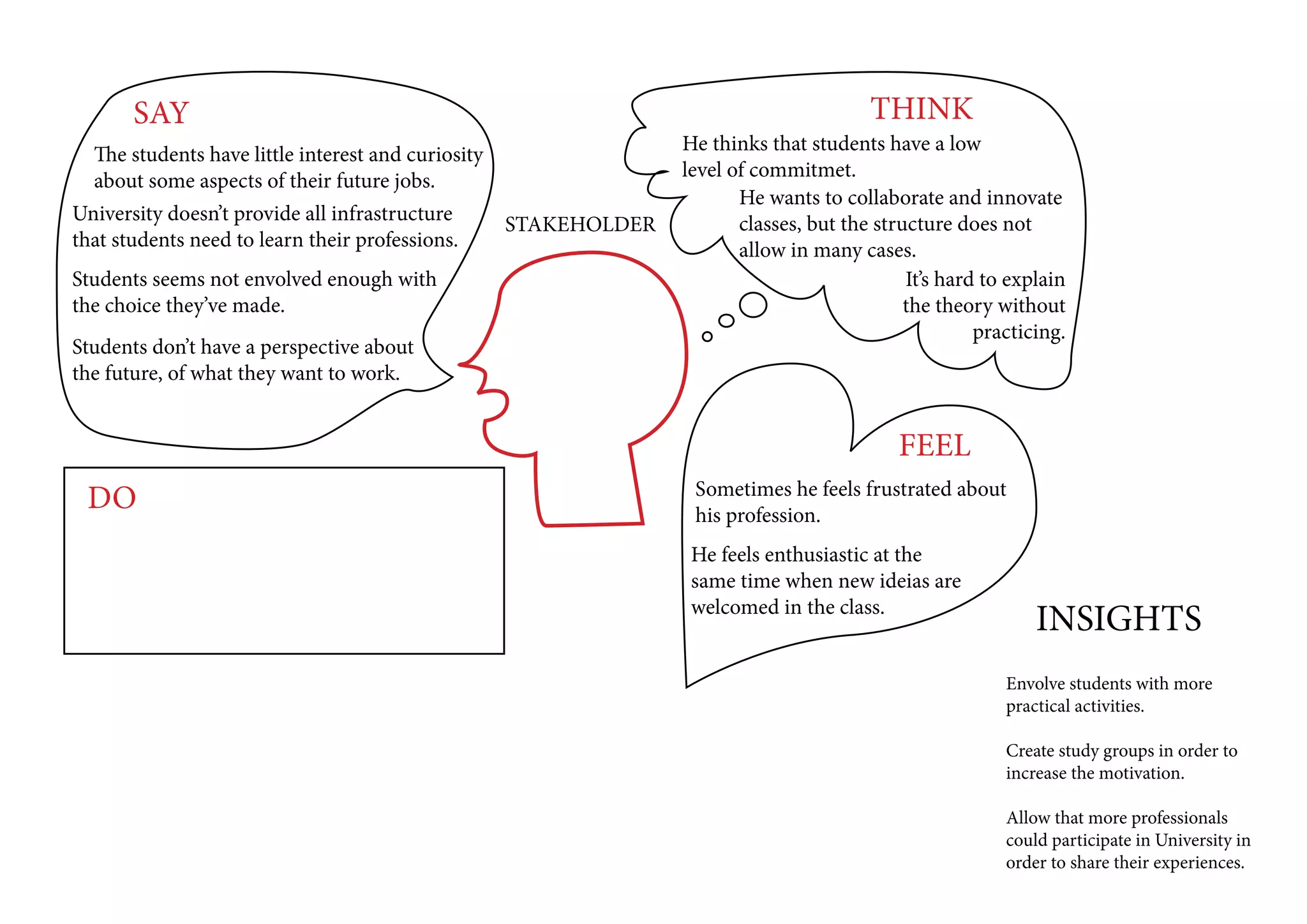 Empathy map problem statement | PDF | College Education | Education