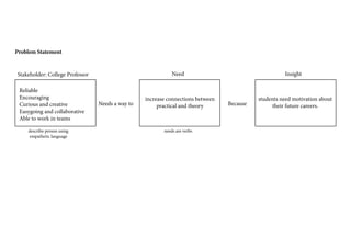 Empathy map problem statement | PDF