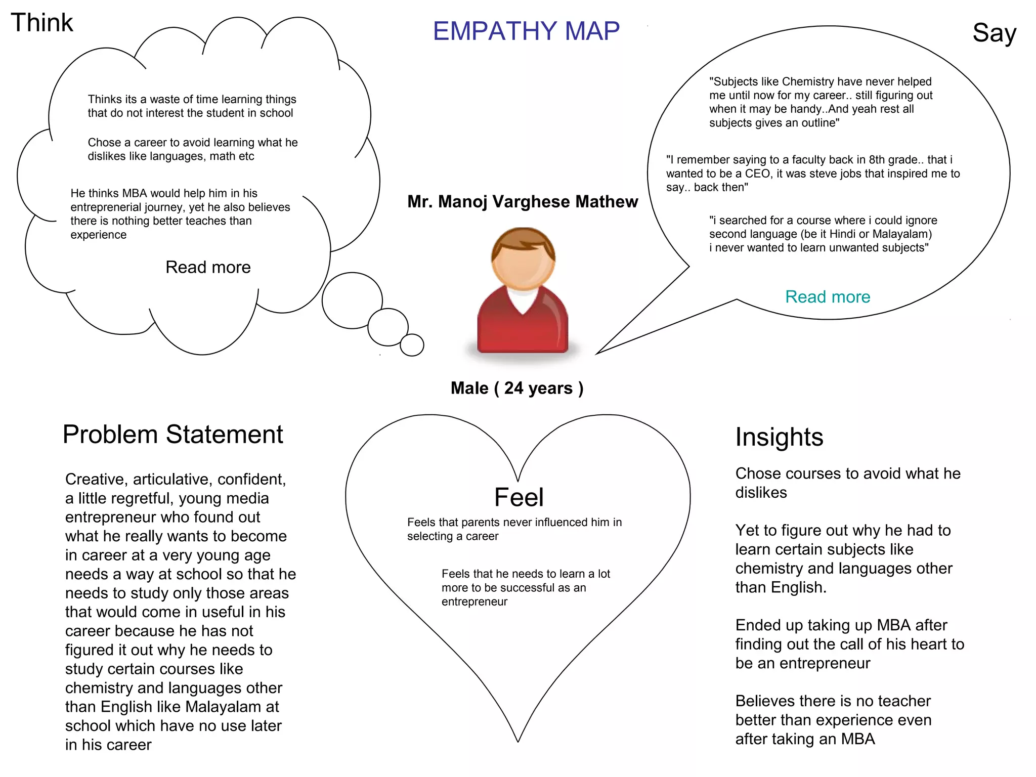 Empathy map & problemstatement - Design Thinking Action Lab | PPT