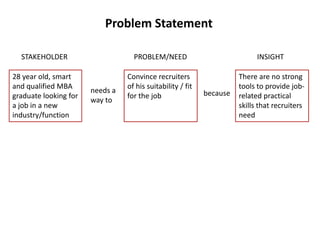 Empathy map+problemstatement | PPTX