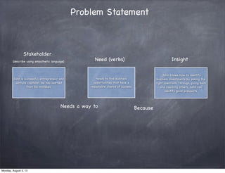Empathy map & problem statement d wrubel | PPT