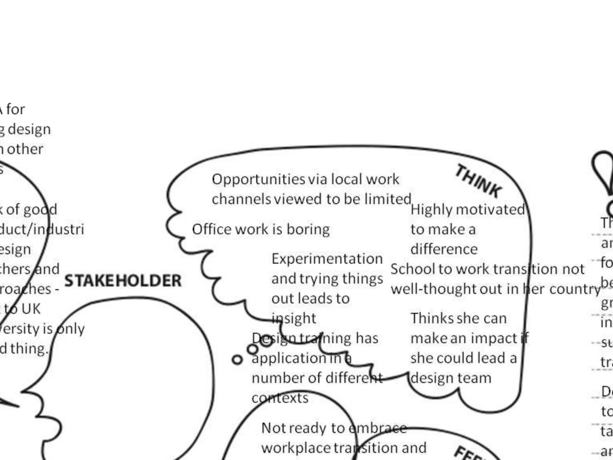 Empathy map & problem statement assignment | PPTX