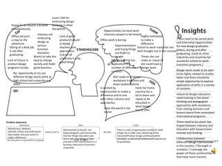 Empathy map & problem statement assignment | PPTX