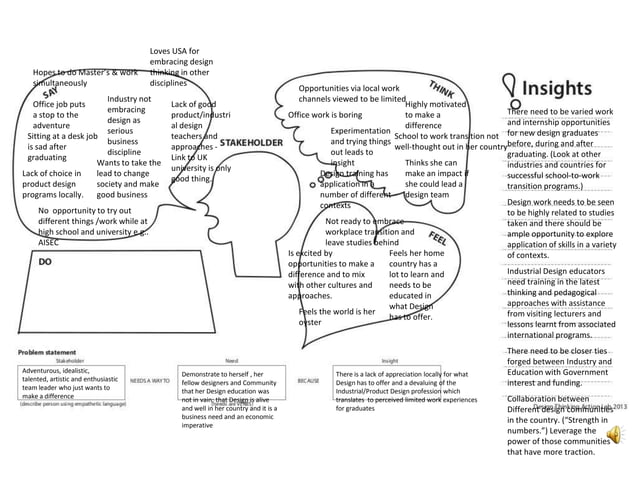 Empathy map & problem statement assignment | PPT