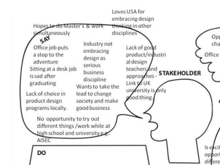 Empathy map & problem statement assignment | PPTX