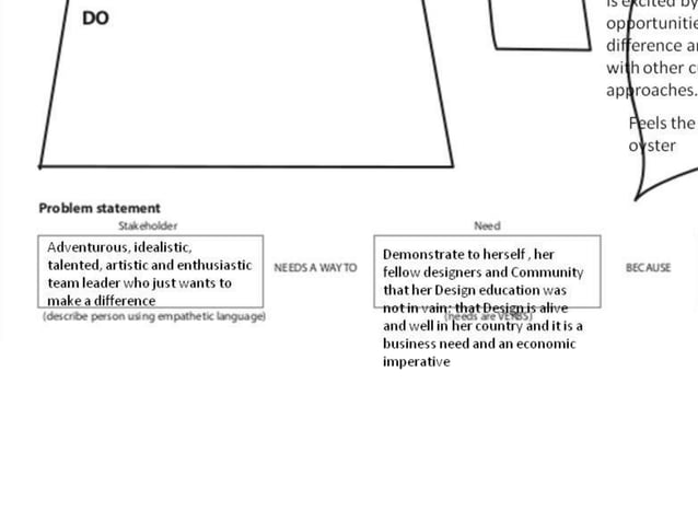 Empathy map & problem statement assignment | PPT