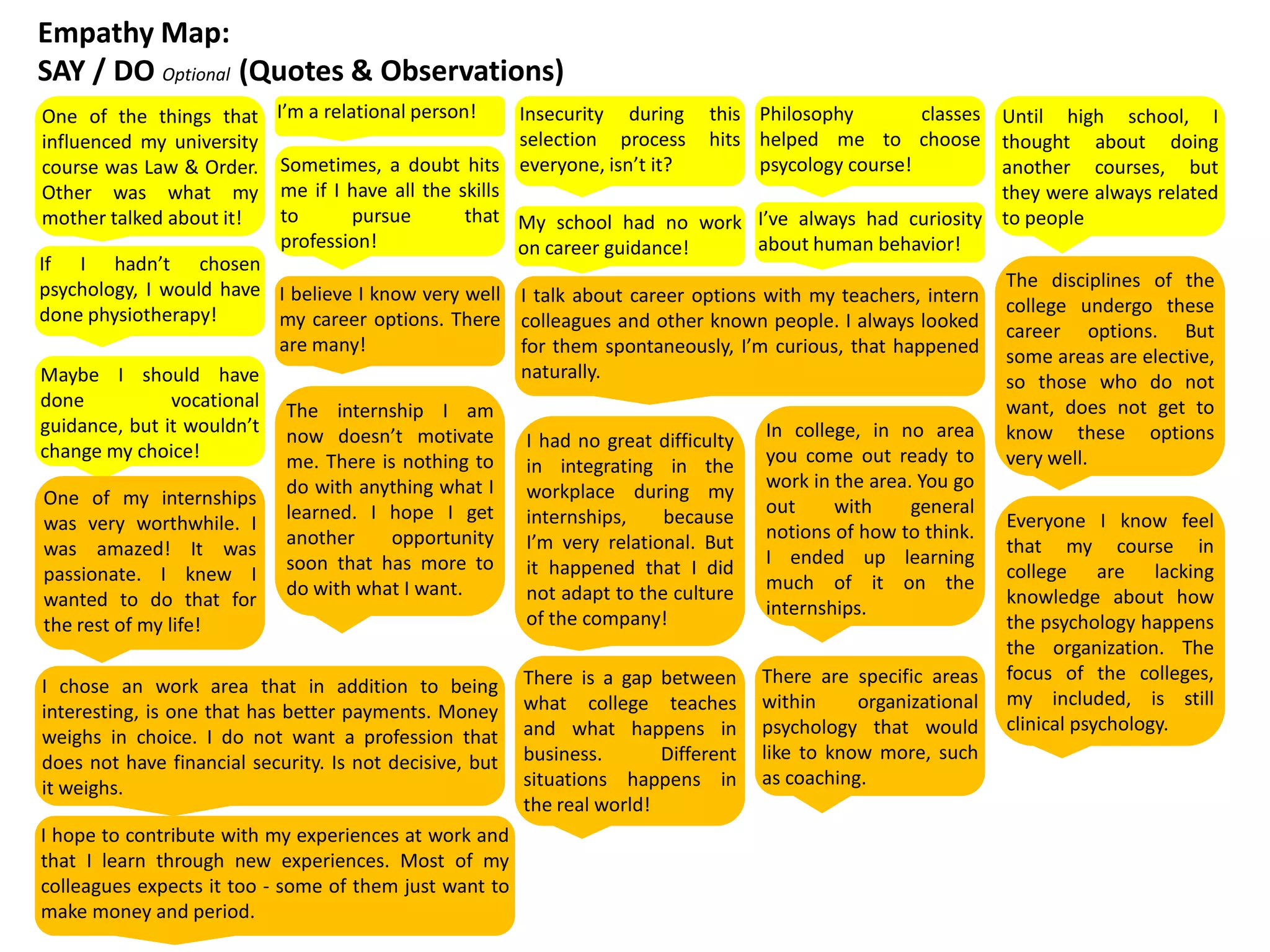 Empathy map & problem statement assignment school-to-work transition | PDF