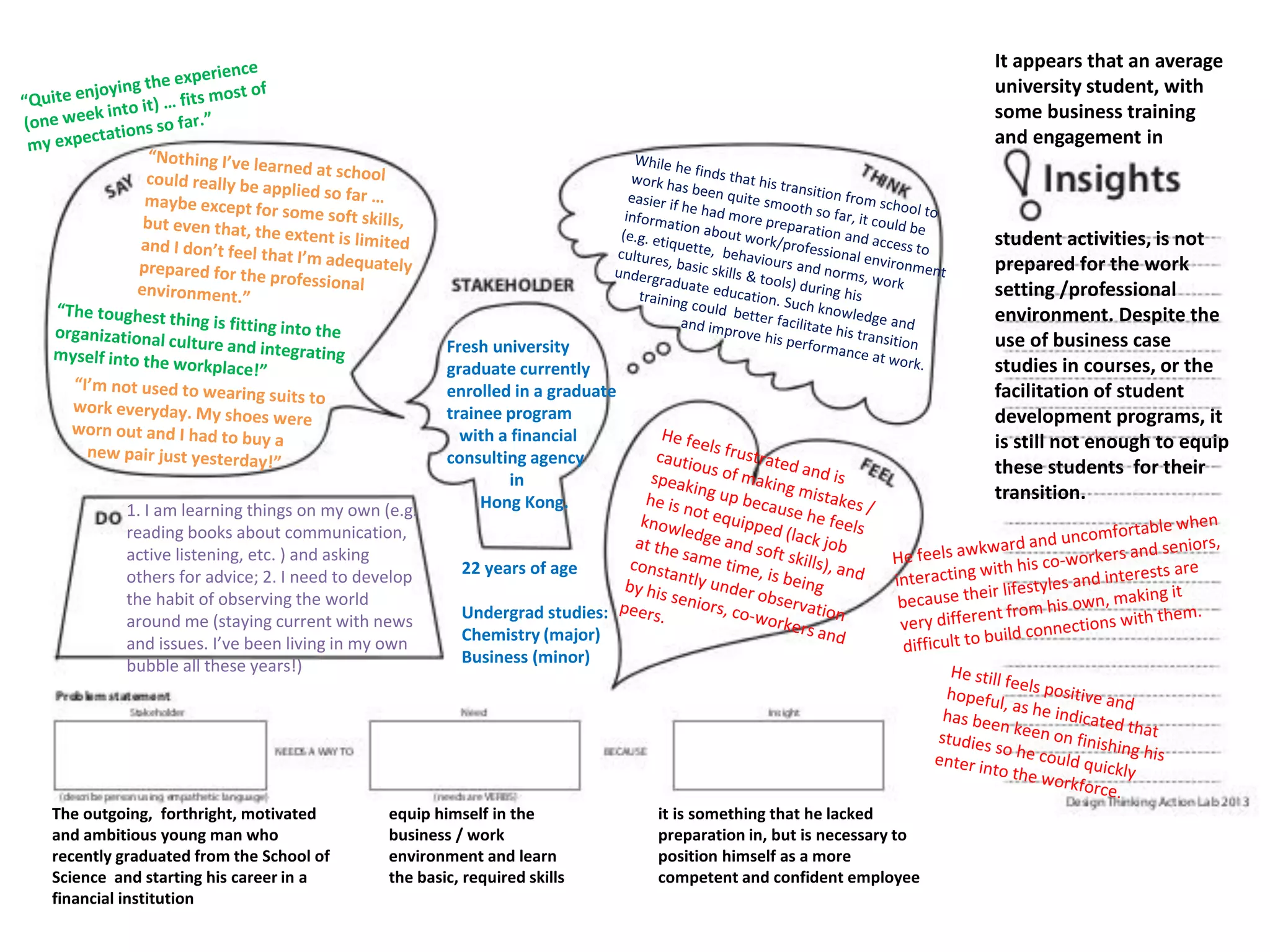 The Young Science Graduate - Empathy Map & Problem Statement | PPT