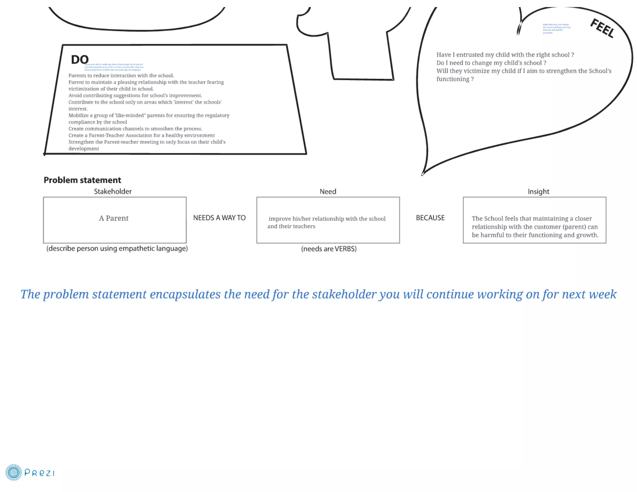 Empathy Map & Problem Statement - Parental Involvement | PDF