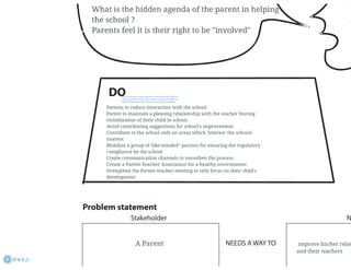 Empathy Map & Problem Statement - Parental Involvement | PDF