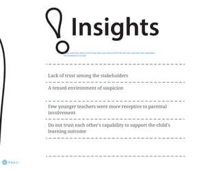 Empathy Map & Problem Statement - Parental Involvement | PDF