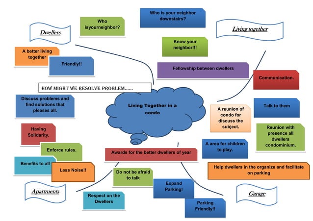 Ideate - nonlinear mind map | DOCX