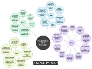 Empathy Map - The School to Work Transition | PDF