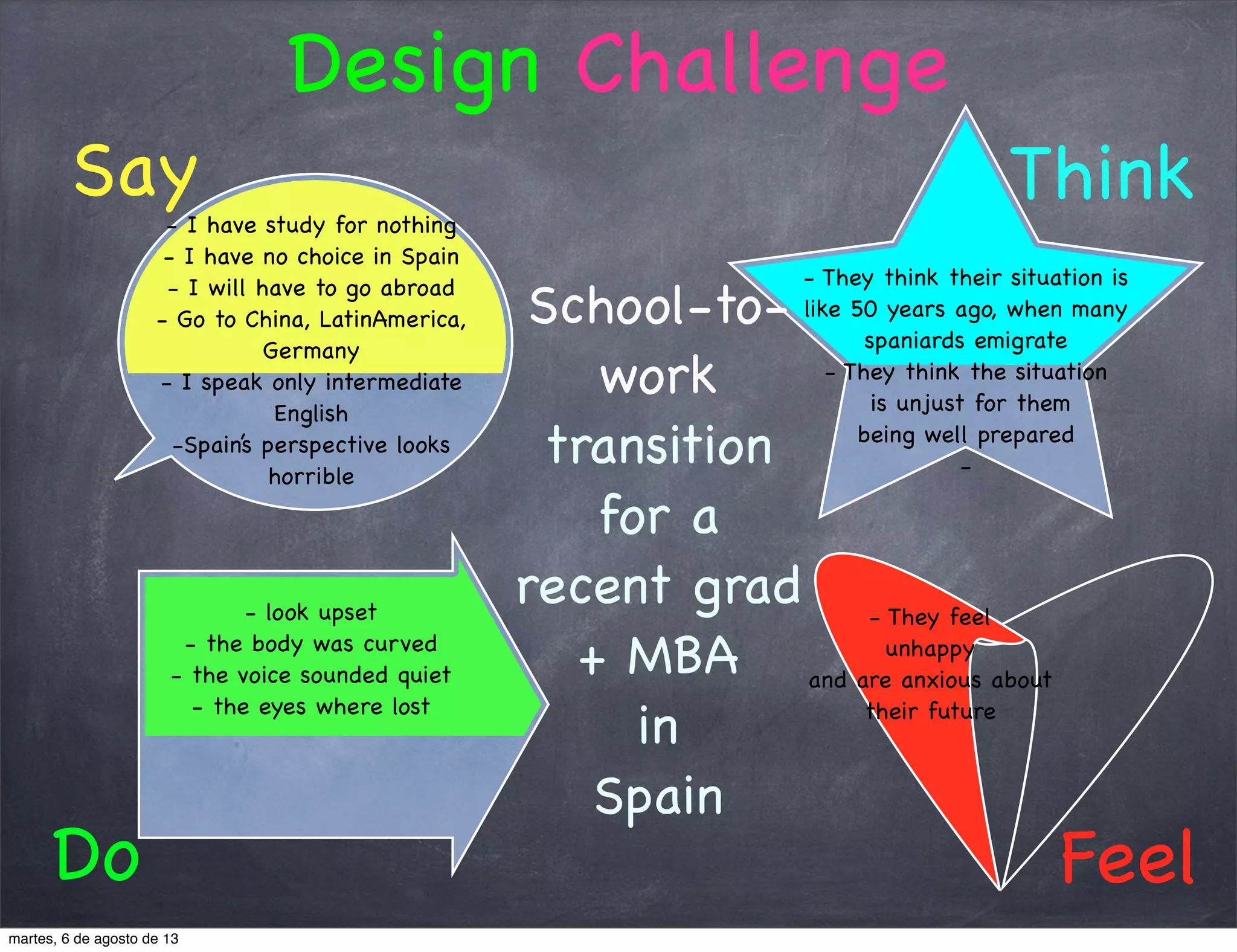Empathy Map school-to-work transition | PDF