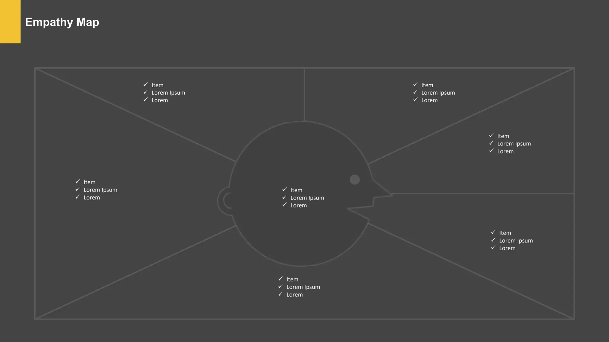 Empathy Mapping: The First Step in Design Thinking | PPT