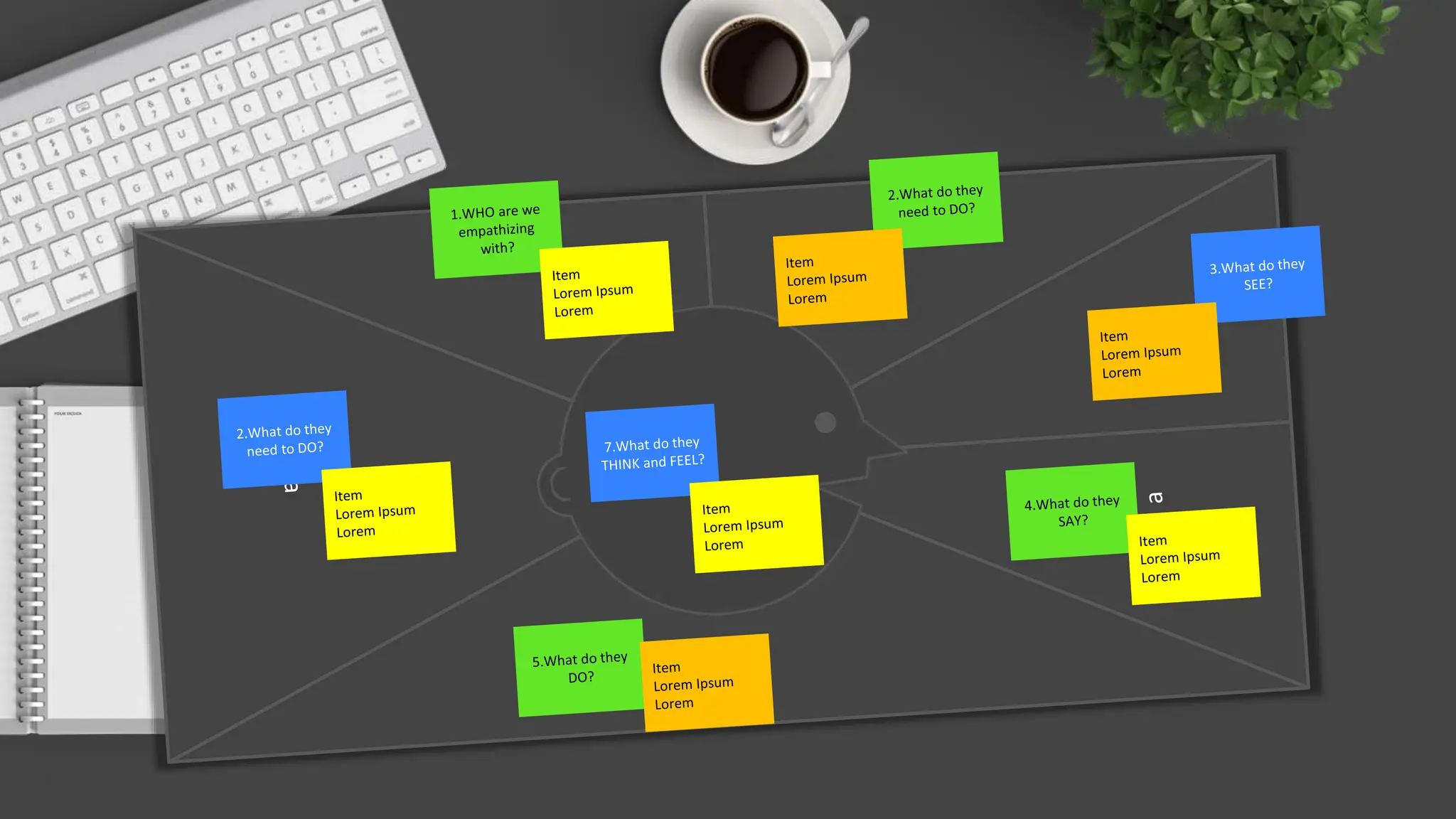 Empathy Mapping: The First Step in Design Thinking | PPTX