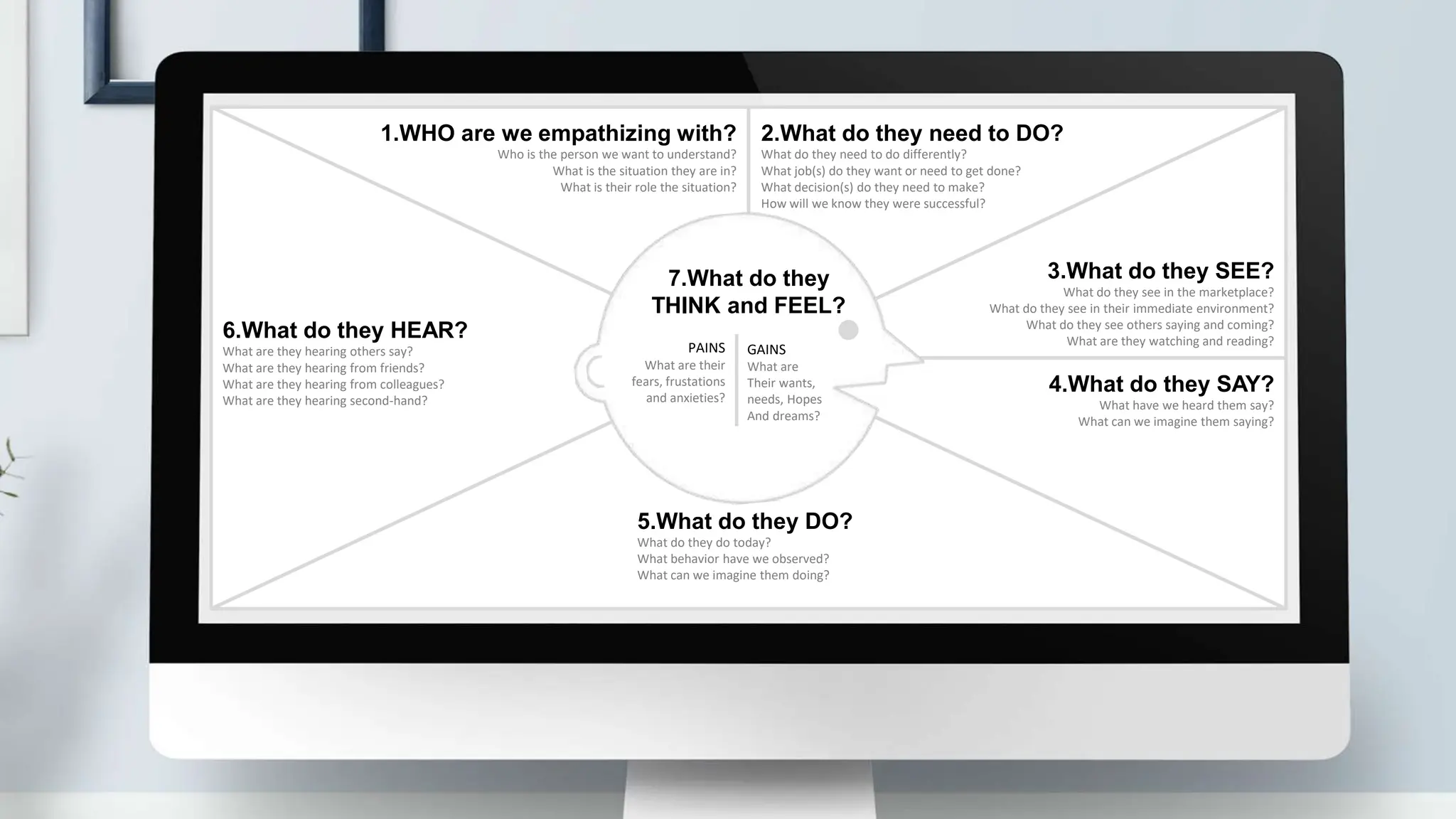 Empathy Mapping: The First Step in Design Thinking | PPT