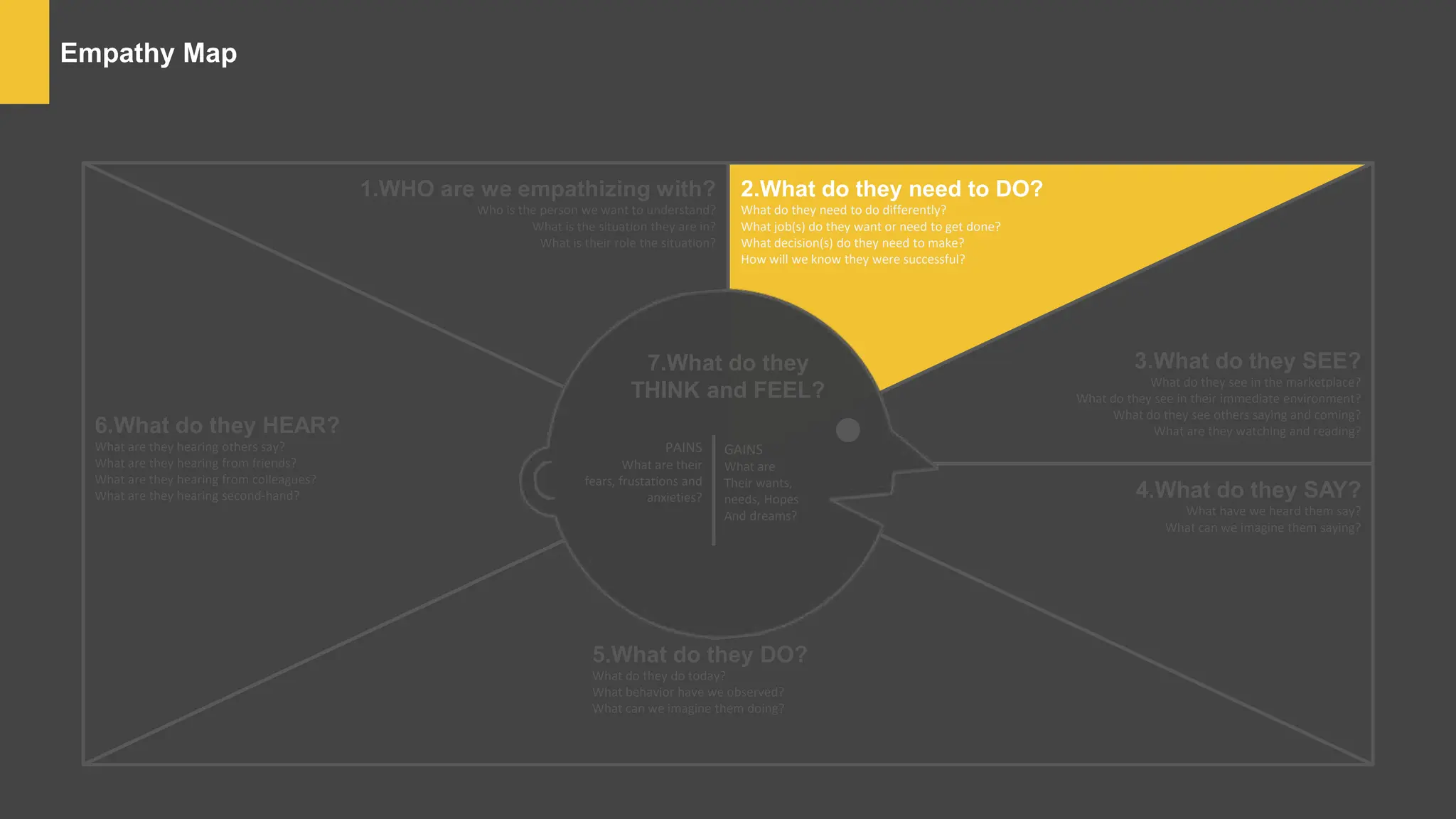 Empathy Mapping: The First Step in Design Thinking | PPT