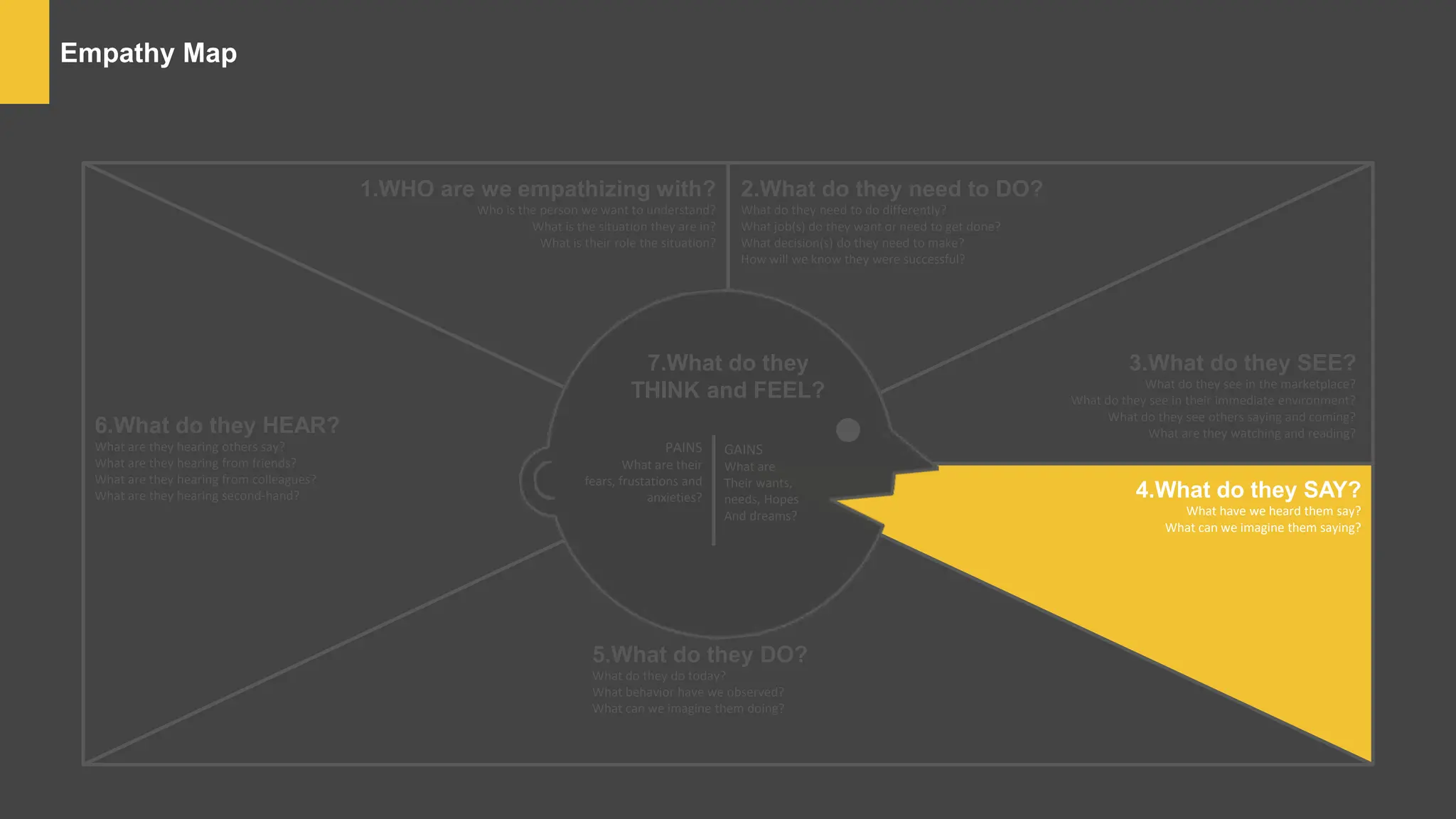 Empathy Mapping: The First Step in Design Thinking | PPT